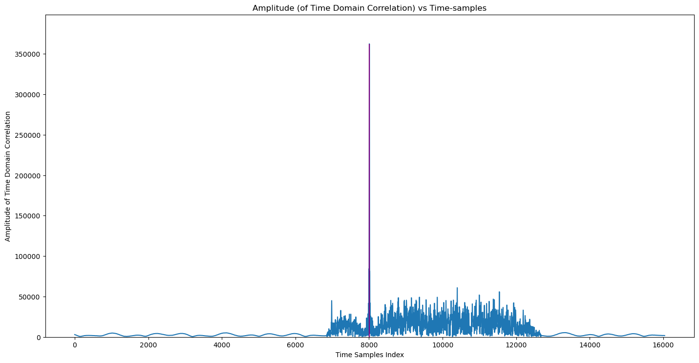 Downlink Time/Frame Synchronization using PSS in 5G Networks — GW-H5GSDR 1 documentation